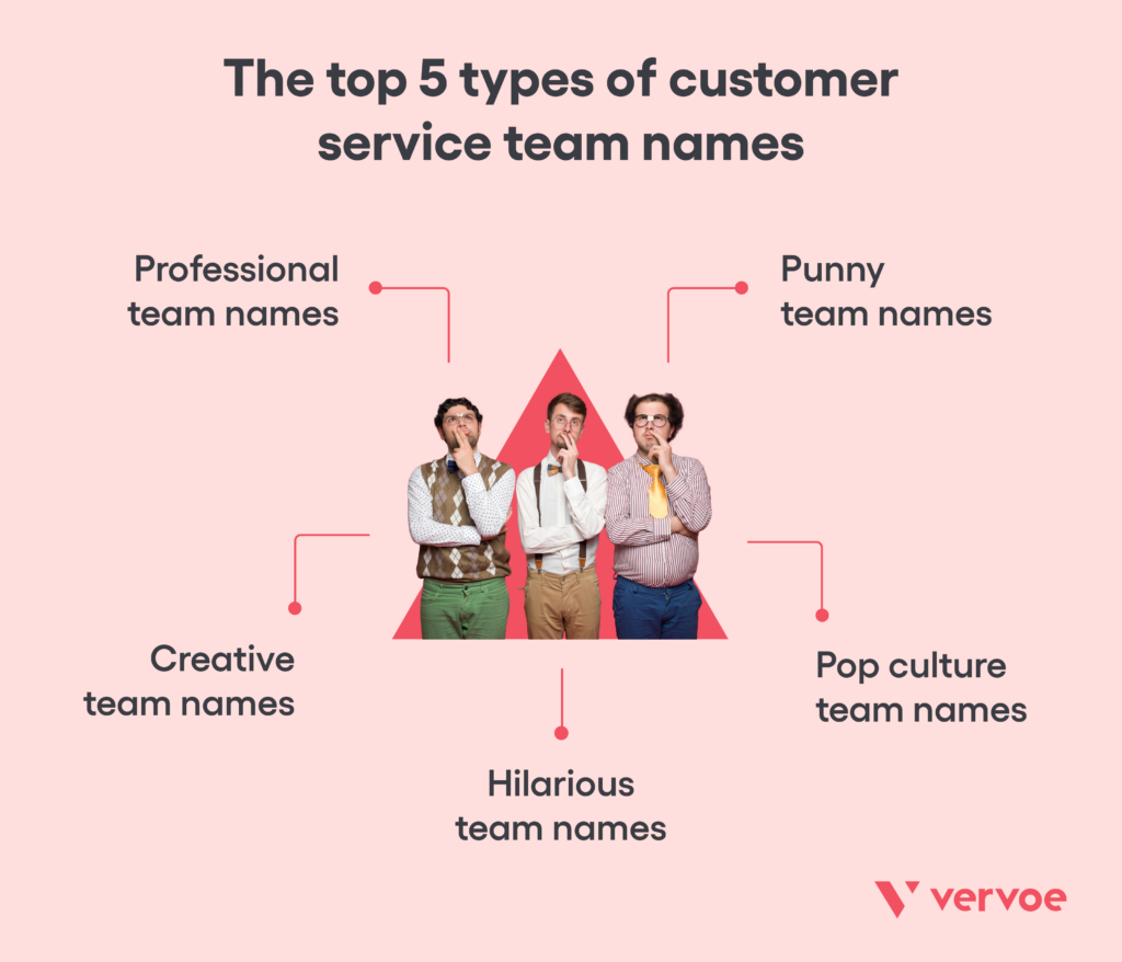 5 Types Of Customer Service Team Names To Inspire And Motivate Workers ...