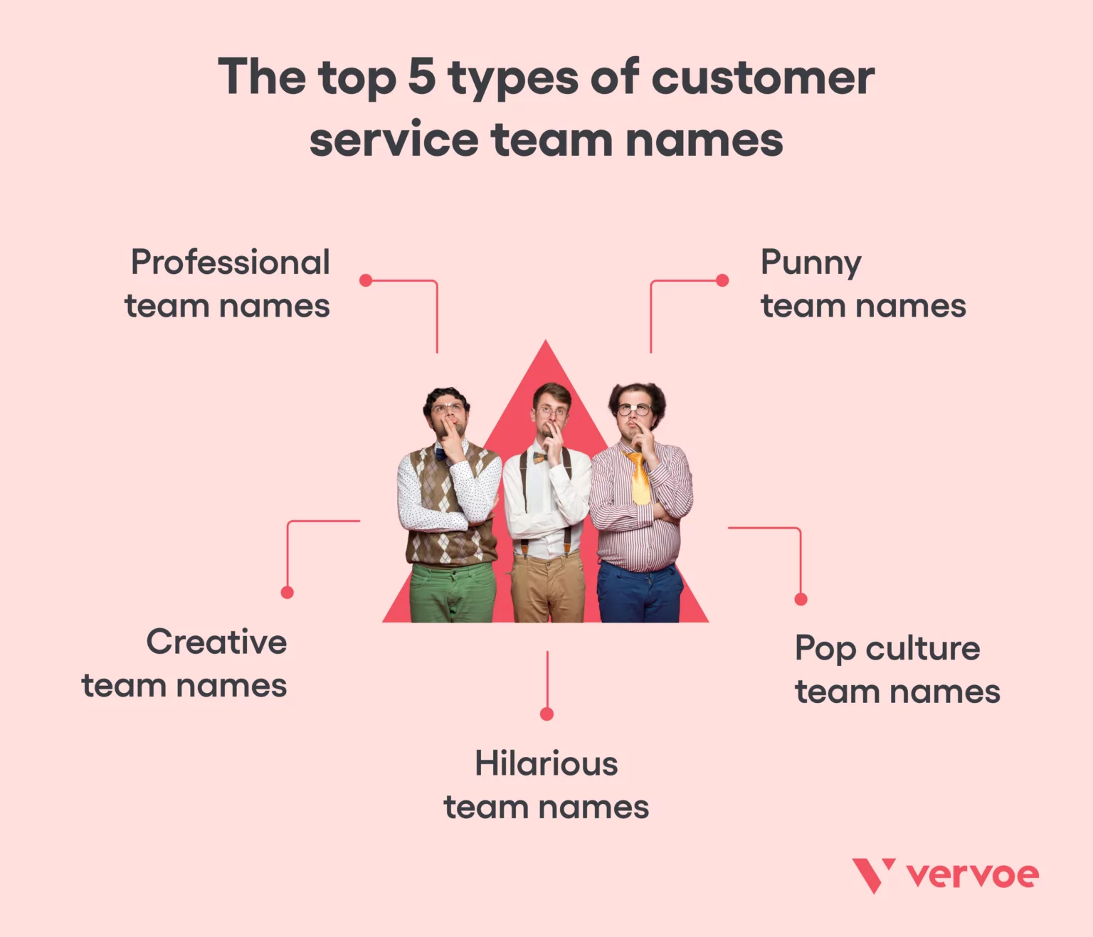 5 Types Of Customer Service Team Names To Inspire And Motivate Workers ...