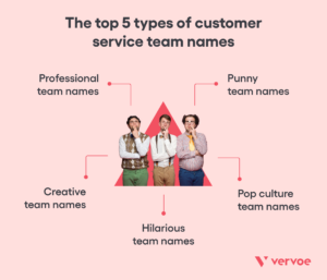 5 Types Of Customer Service Team Names To Inspire And Motivate Workers ...
