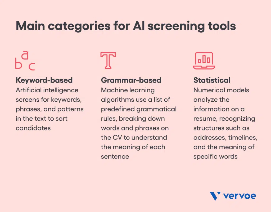 AI In Resume Screening: Expectations Vs. Reality | Vervoe AI In Resume Screening: Expectations Vs. Reality | Vervoe
