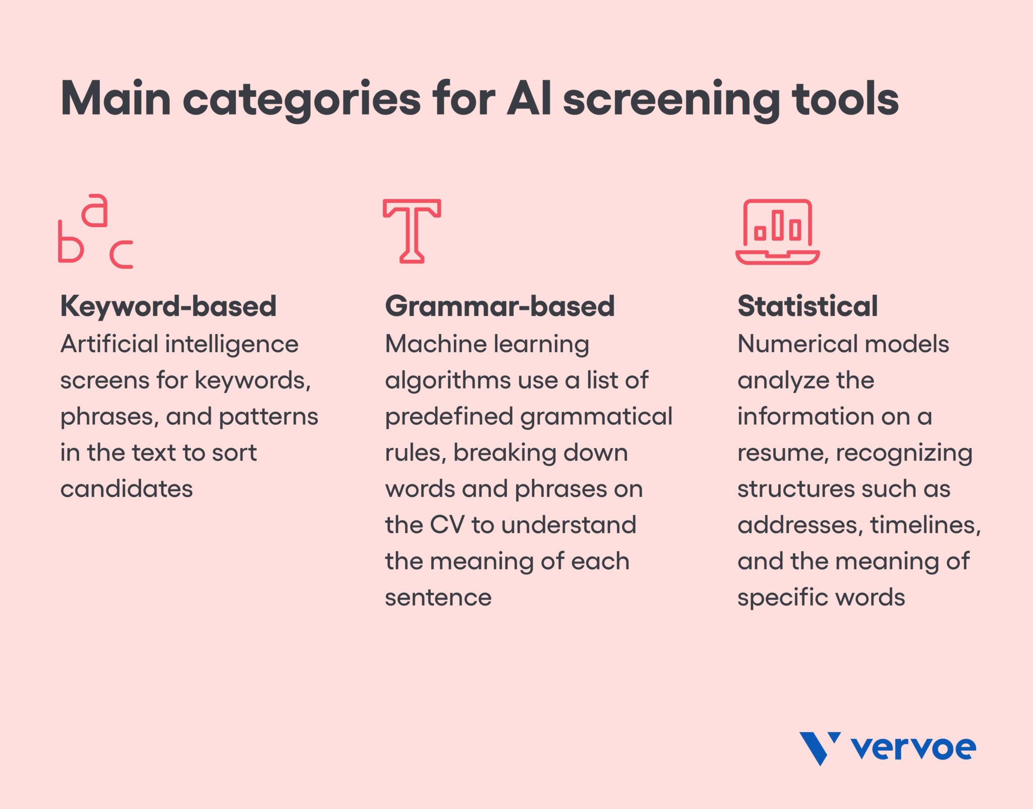 AI In Resume Screening: Expectations Vs. Reality | Vervoe