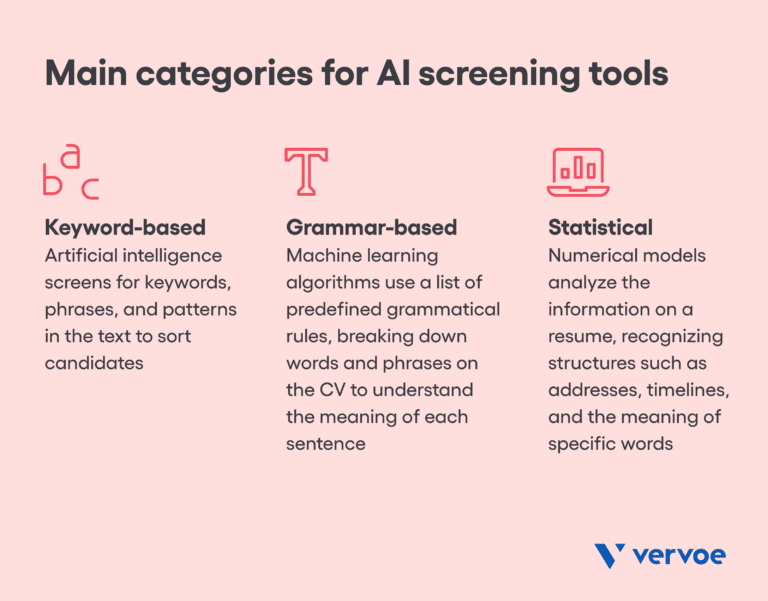 AI In Resume Screening: Expectations Vs. Reality | Vervoe