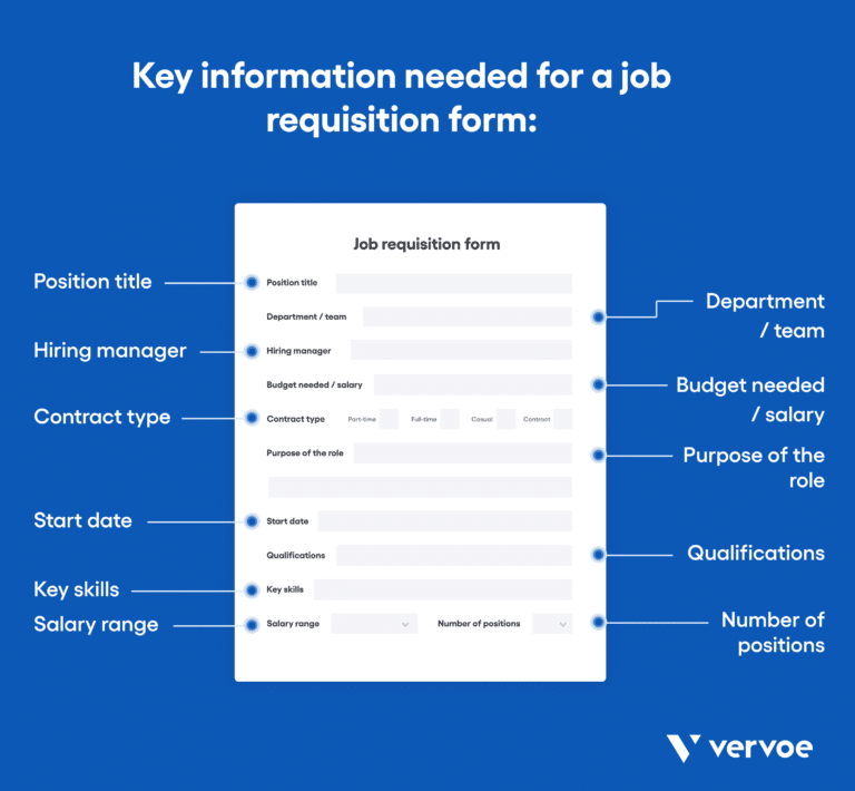 What Is A Job Requisition And How Do You Write A Good One? | Vervoe Blog