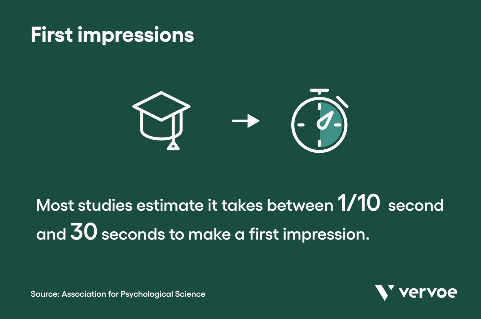 How To Address First Impression Bias In Hiring | Vervoe