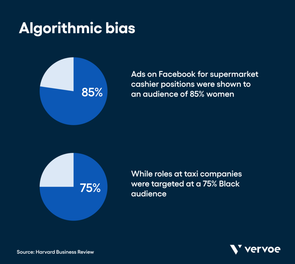 How To Use Machine Learning In Recruitment | Vervoe