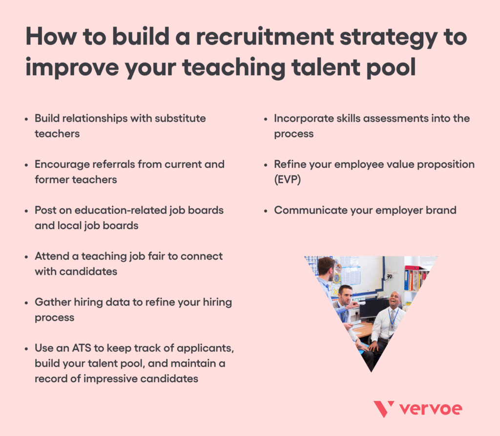 Best Teacher Recruitment Strategies | Vervoe