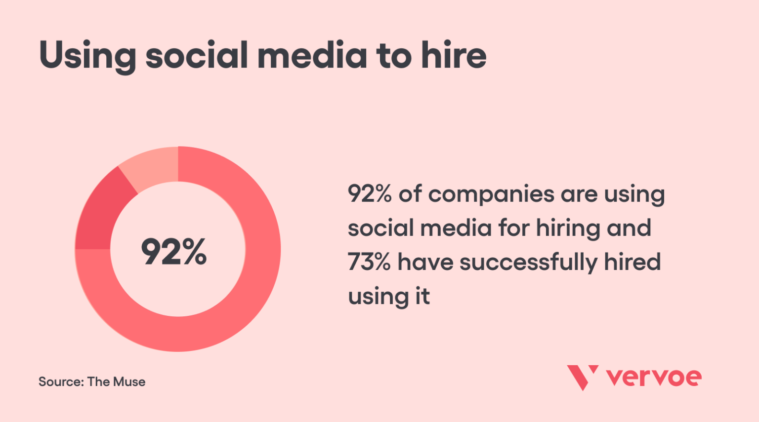 Best Teacher Recruitment Strategies | Vervoe