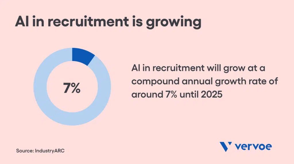 AI Recruiting Software | Top 22 AI Tools For Talent Acquisition To Help You Hire