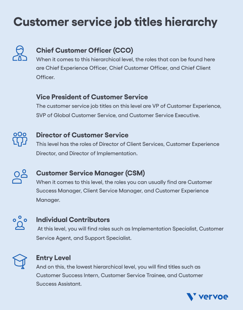 Top 9 Customer Service Job Titles You Need To Know