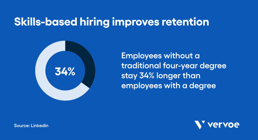 Skills-Based Hiring Statistics To Help You Look Past Degrees