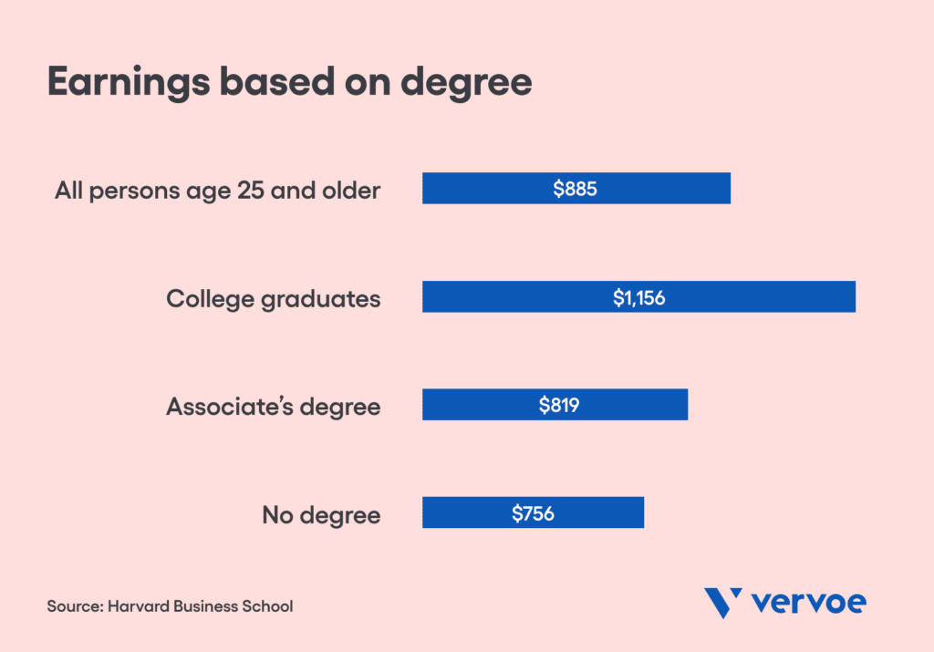 How A Skills Based Recruitment Strategy Can Help You Hire