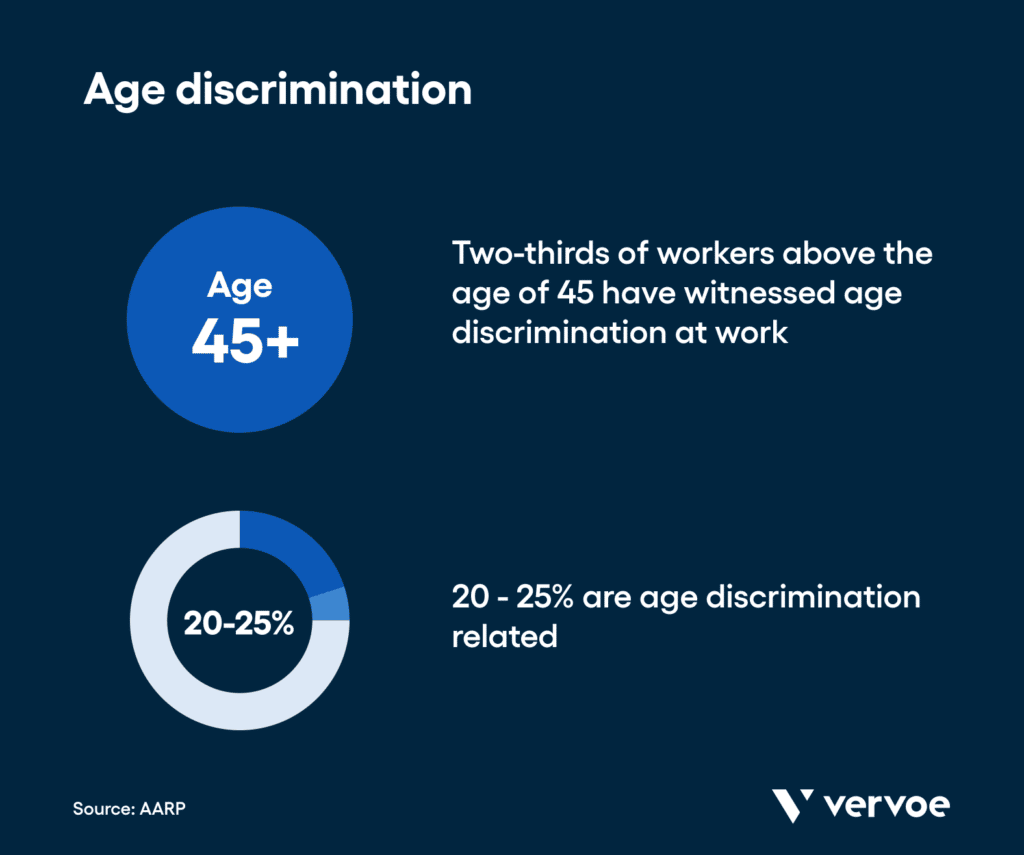 How To Improve Cultural Diversity At Your Company In 7 Effective Steps ...