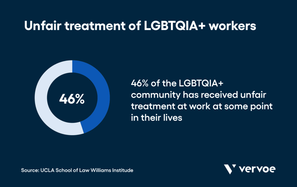 How To Improve Cultural Diversity At Your Company In 7 Effective Steps ...