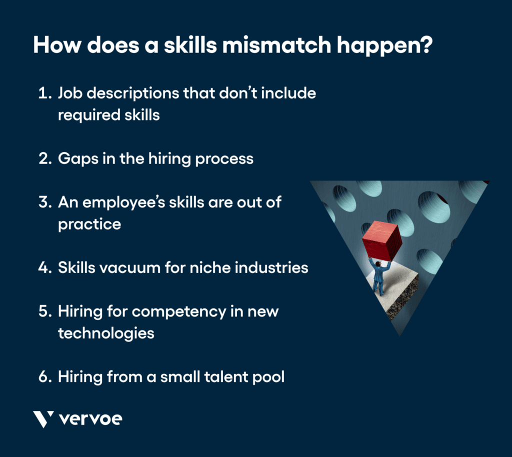 What Is A Skills Mismatch And How Do You Solve It?