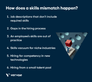 What Is A Skills Mismatch And How Do You Solve It?