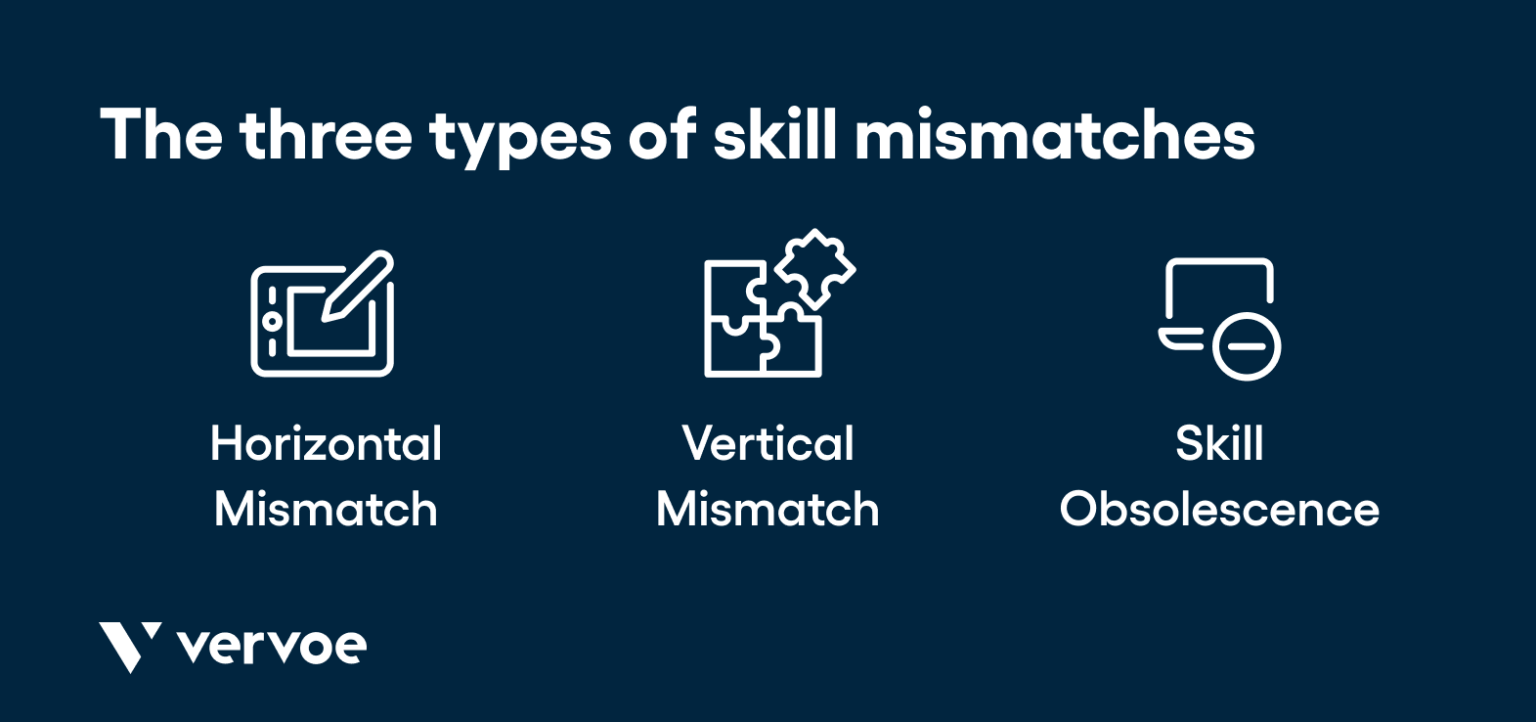 What Is A Skills Mismatch And How Do You Solve It?
