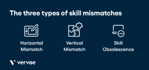 What Is A Skills Mismatch And How Do You Solve It?