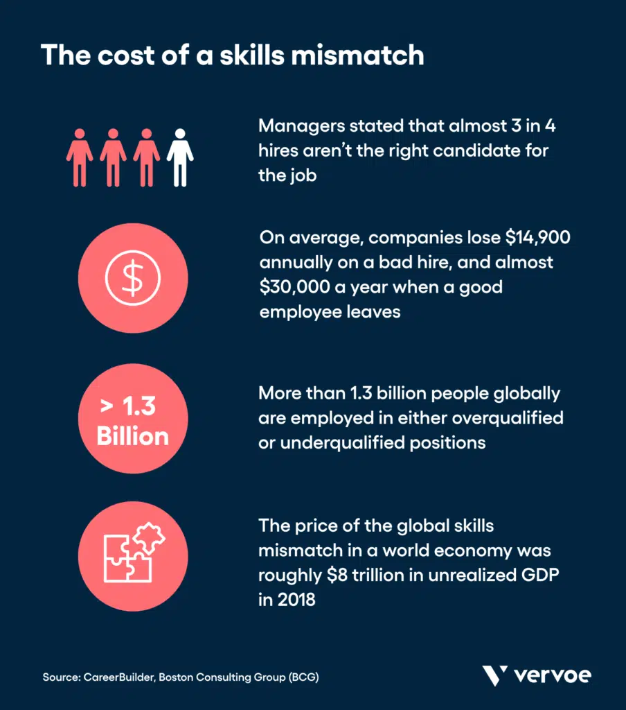 What Is A Skills Mismatch And How Do You Solve It?