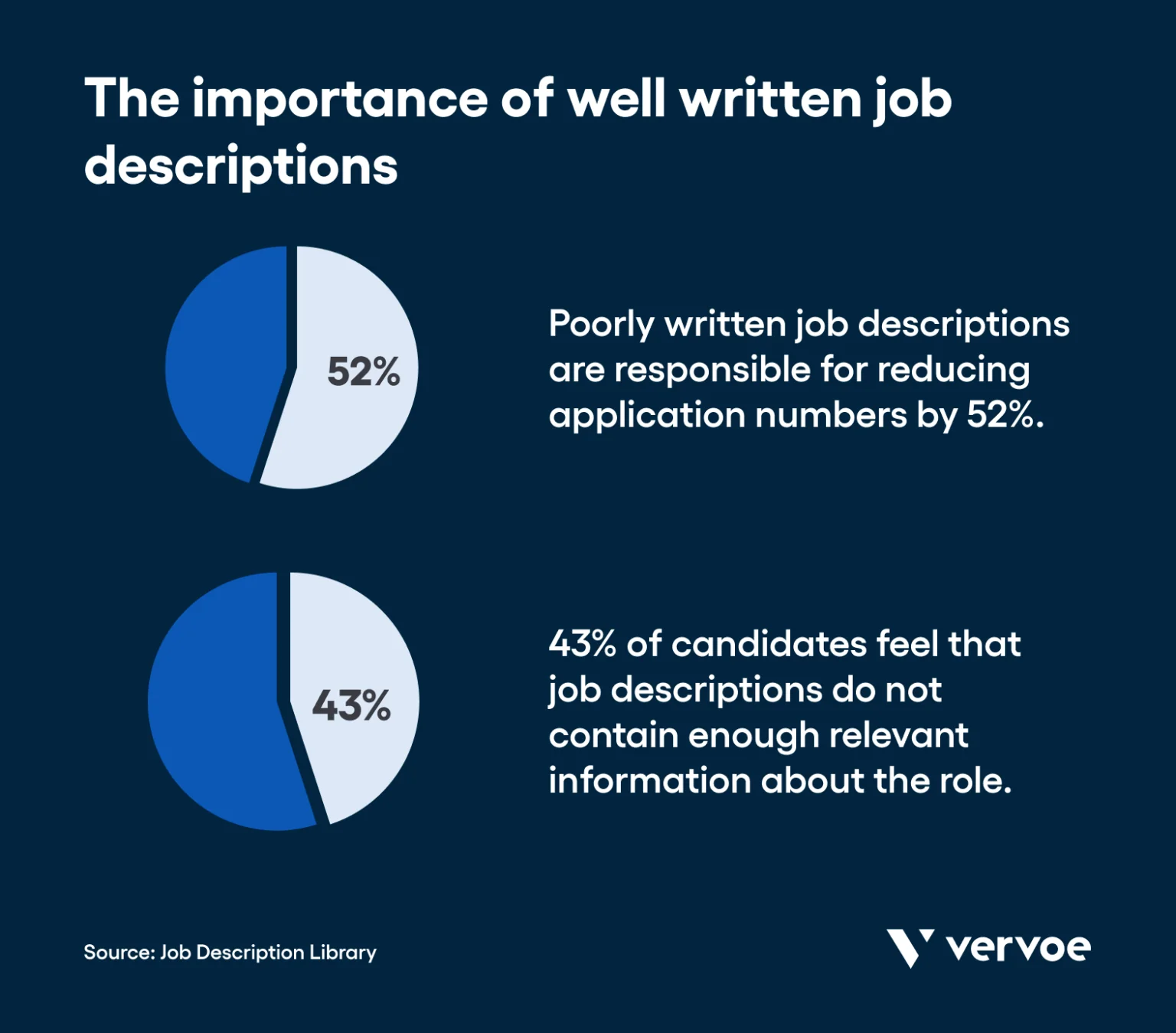 4 Ways To Write Effective Skills-Based Job Descriptions