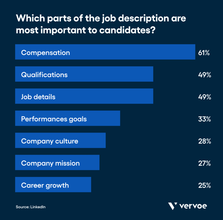 4 Ways To Write Effective Skills-Based Job Descriptions