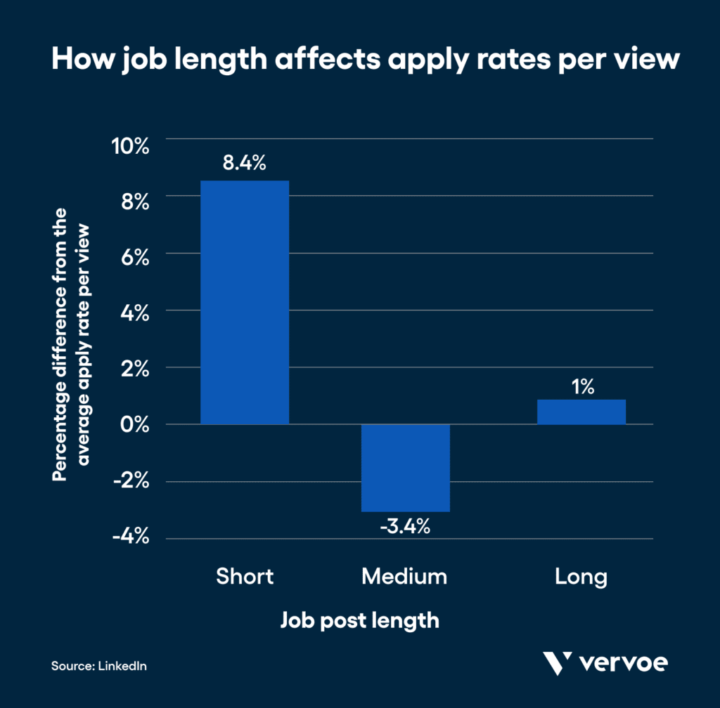 4 Ways To Write Effective Skills-Based Job Descriptions