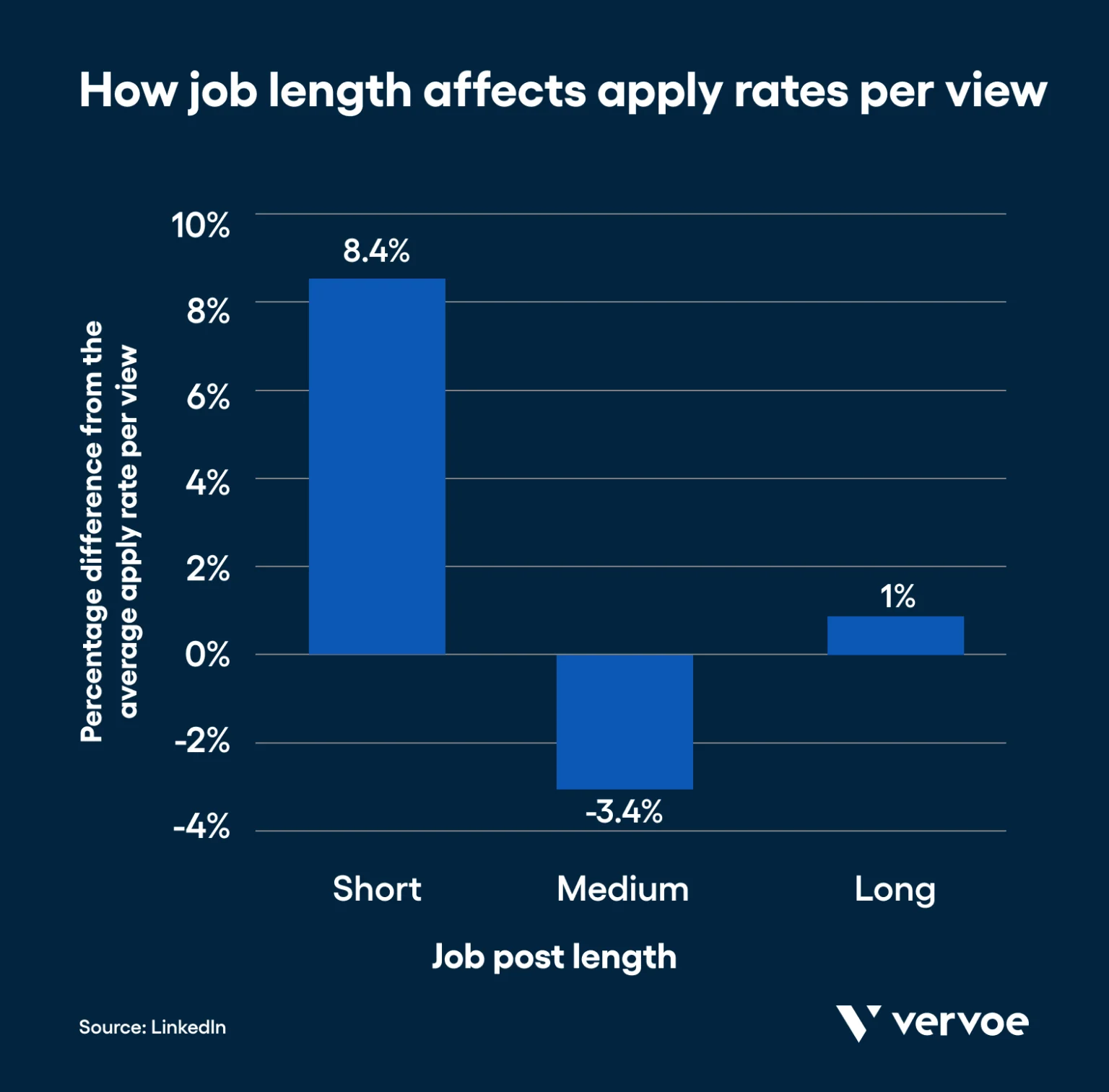 4 Ways To Write Effective Skills-Based Job Descriptions