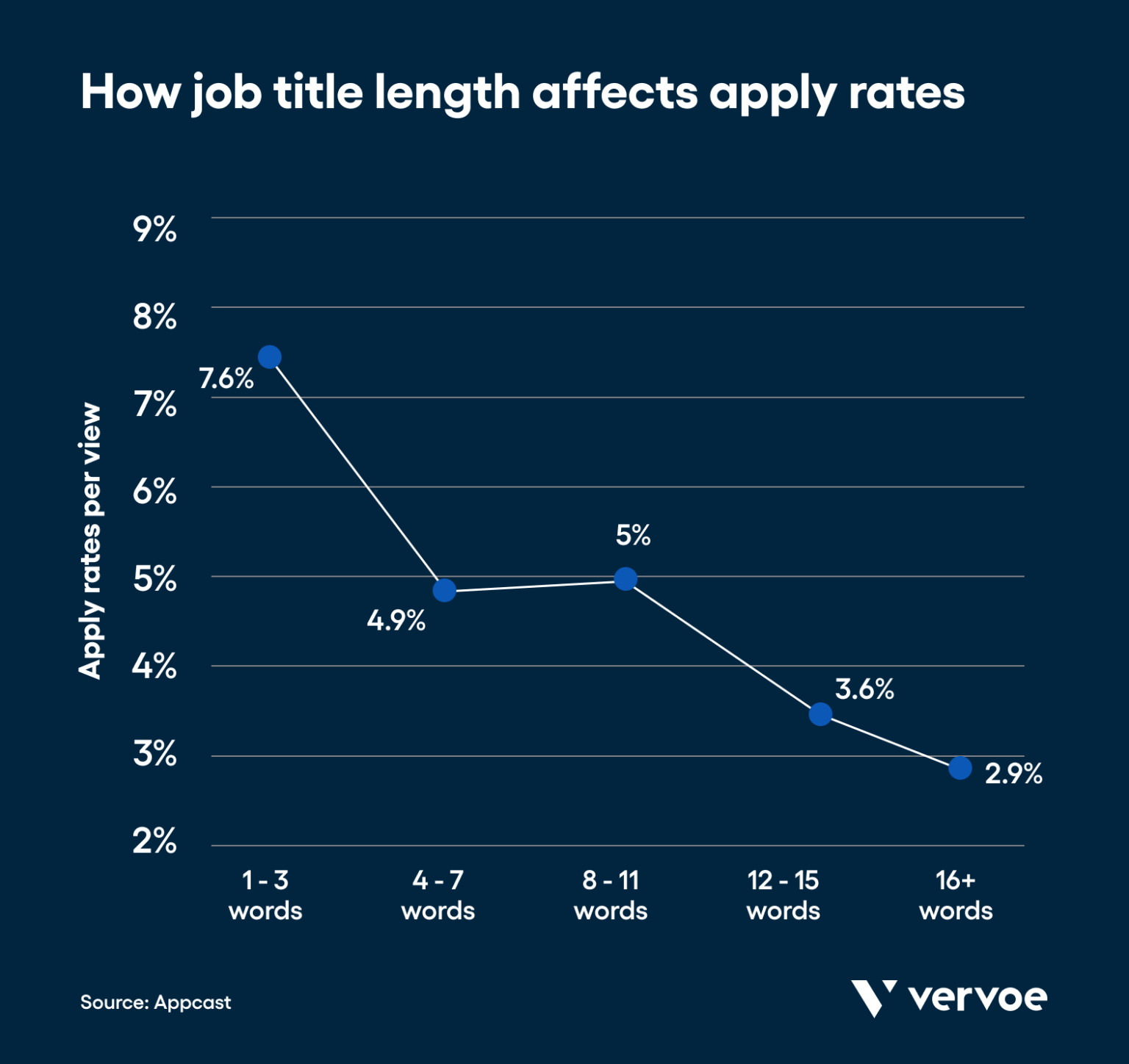 4 Ways To Write Effective Skills-Based Job Descriptions