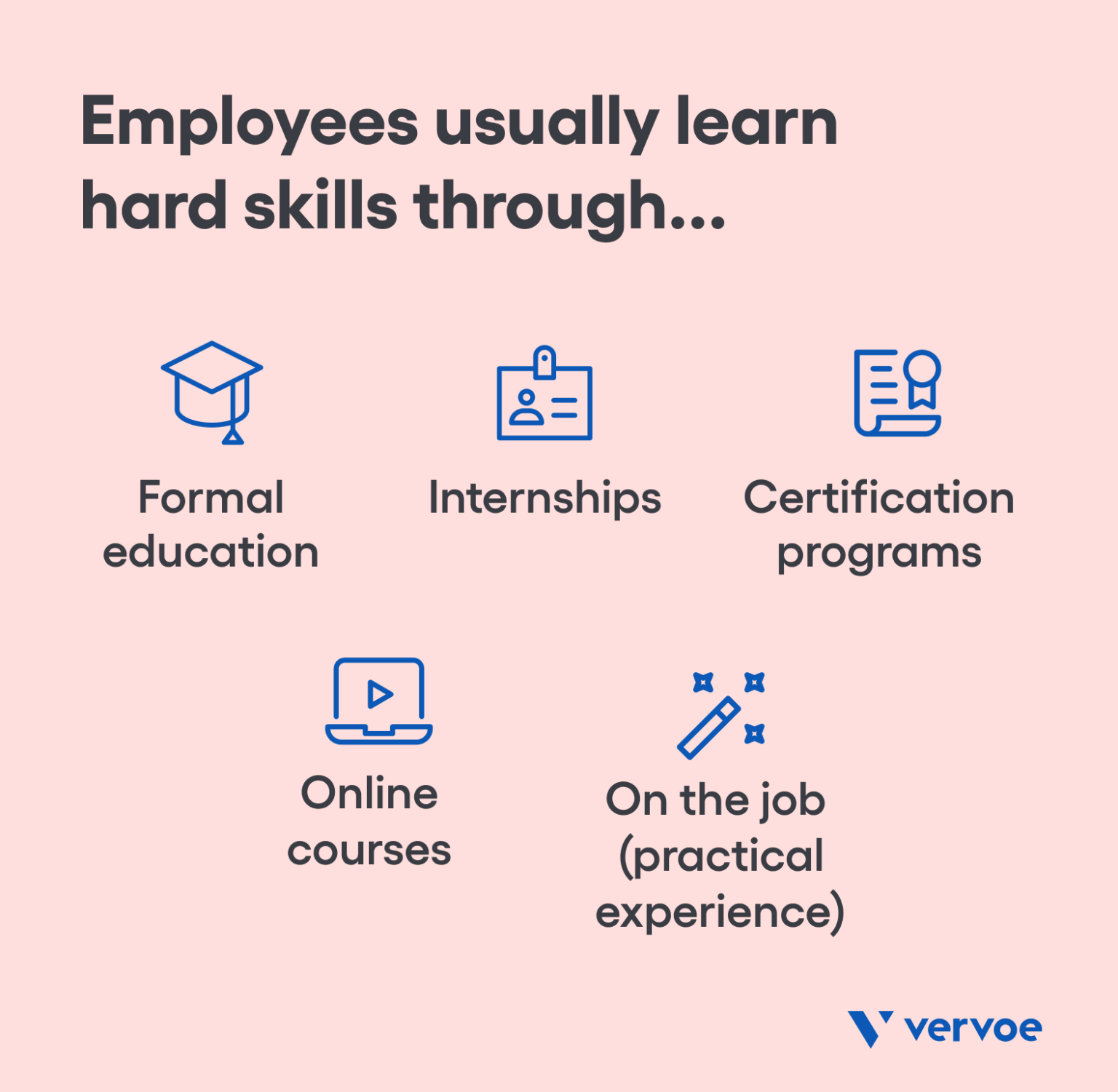 A Guide To Hard Skills And 7 Important Ones To Hire For