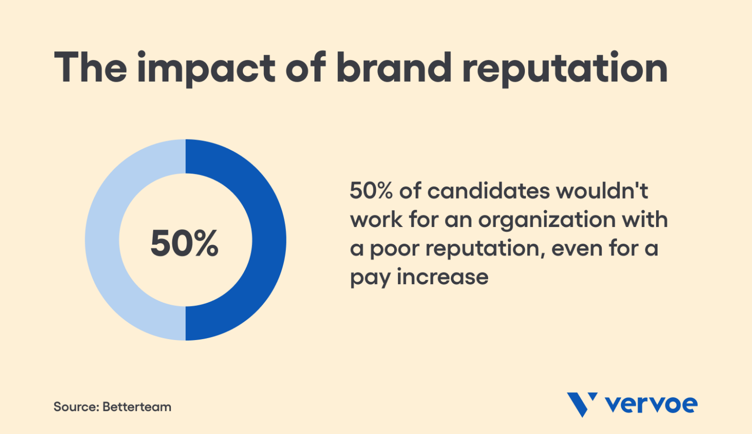 4 Tips To Eliminate Job Description Gender Bias