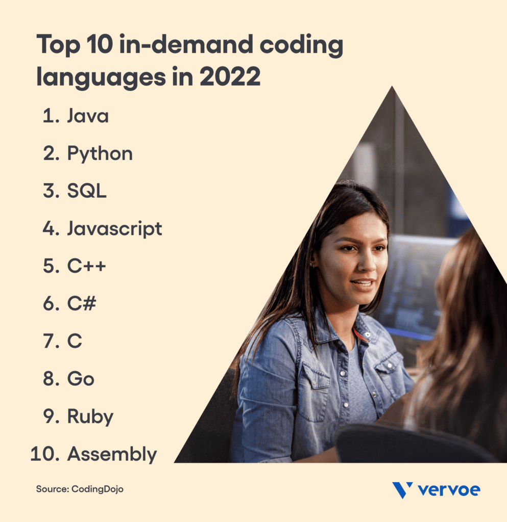 The Definitive Guide To Hiring A Software Engineer