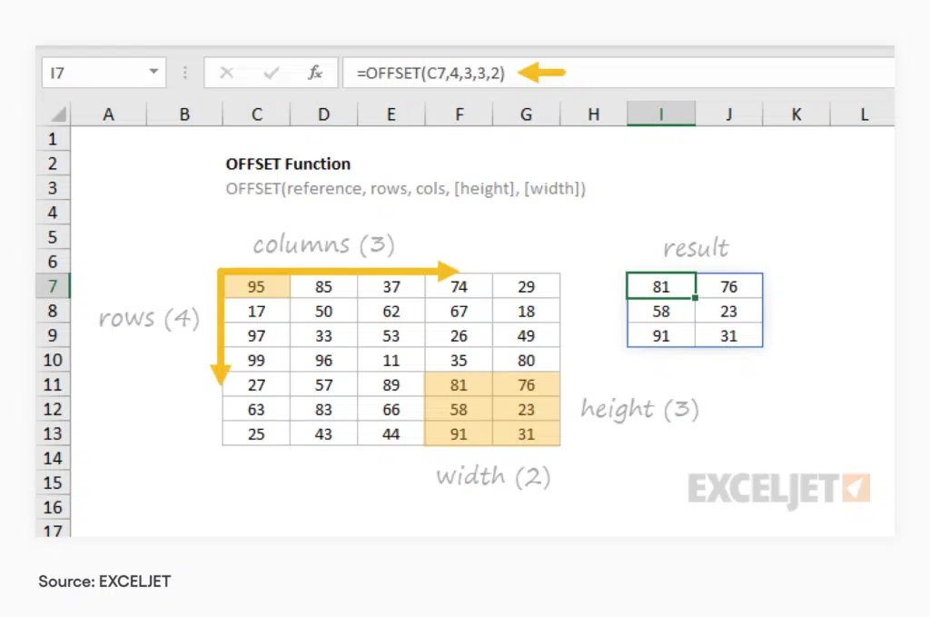 Hiring An Excel Expert: Advanced Excel Skills Checklist