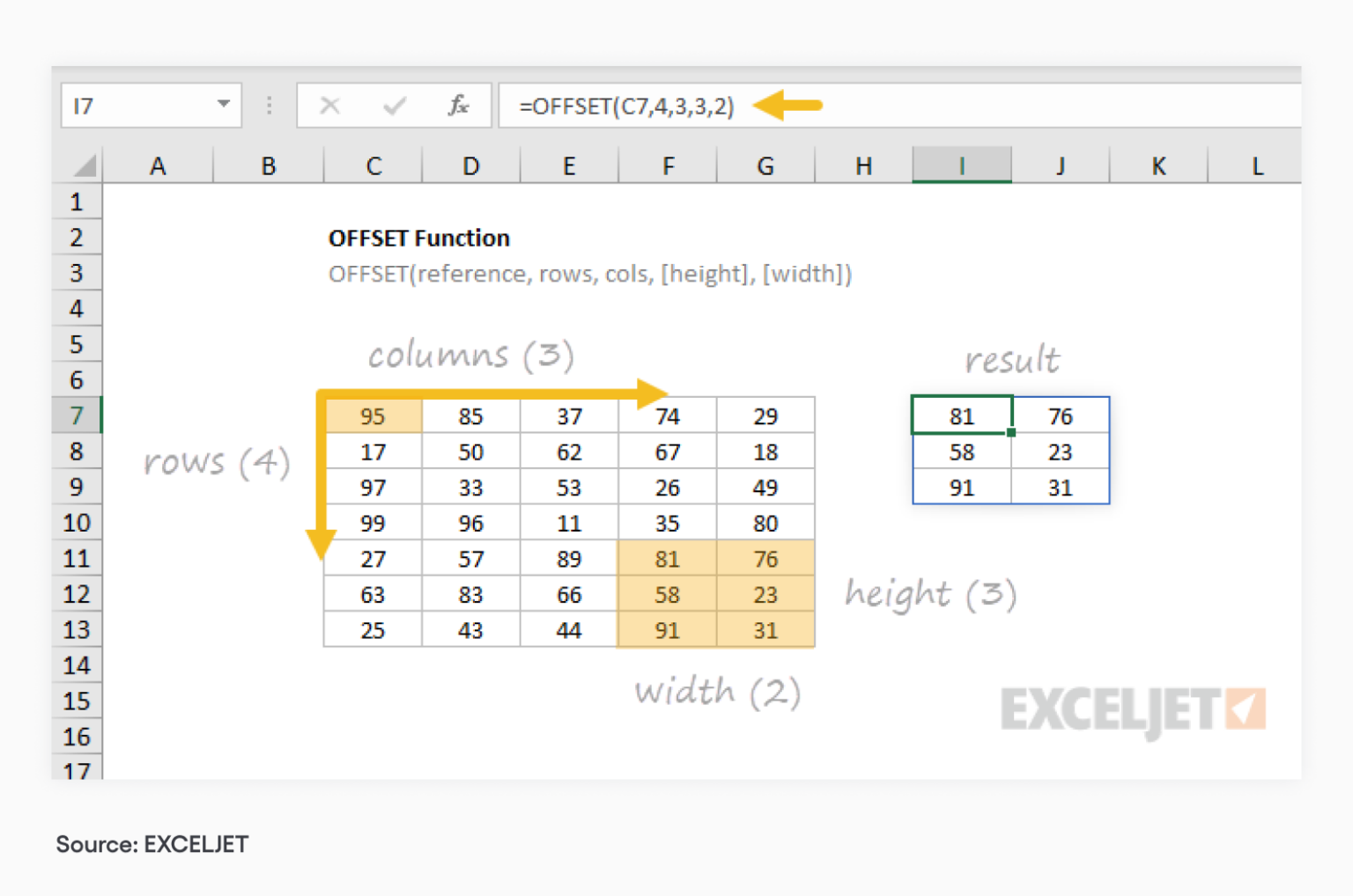 Hiring An Excel Expert: Advanced Excel Skills Checklist