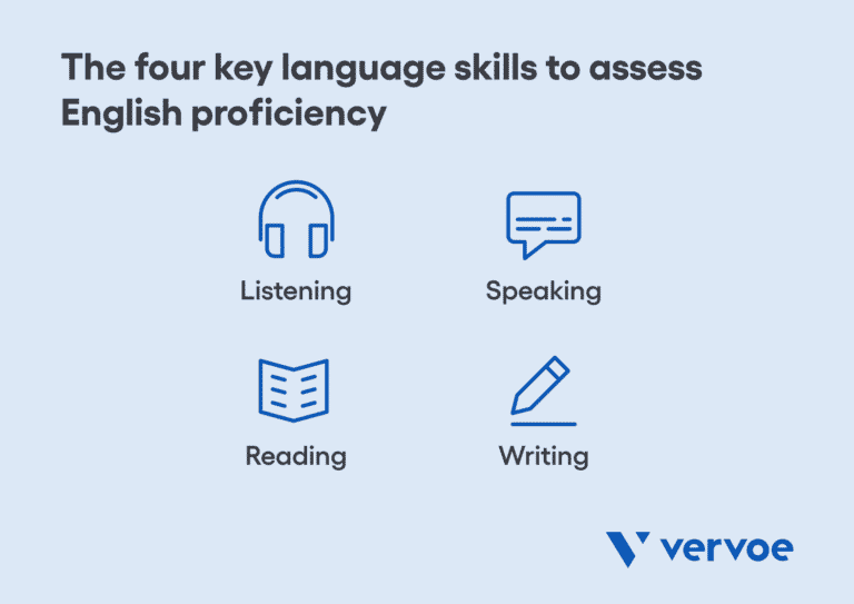 How To Test For English Proficiency In Your Hiring Process