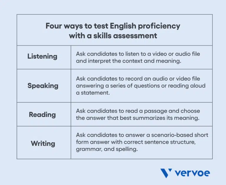 How To Test For English Proficiency In Your Hiring Process