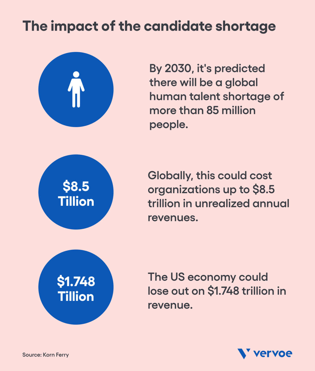 4 Compelling Reasons To Choose Skills Over Degrees