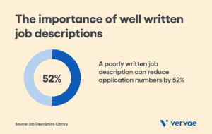 4 Tips To Eliminate Job Description Gender Bias