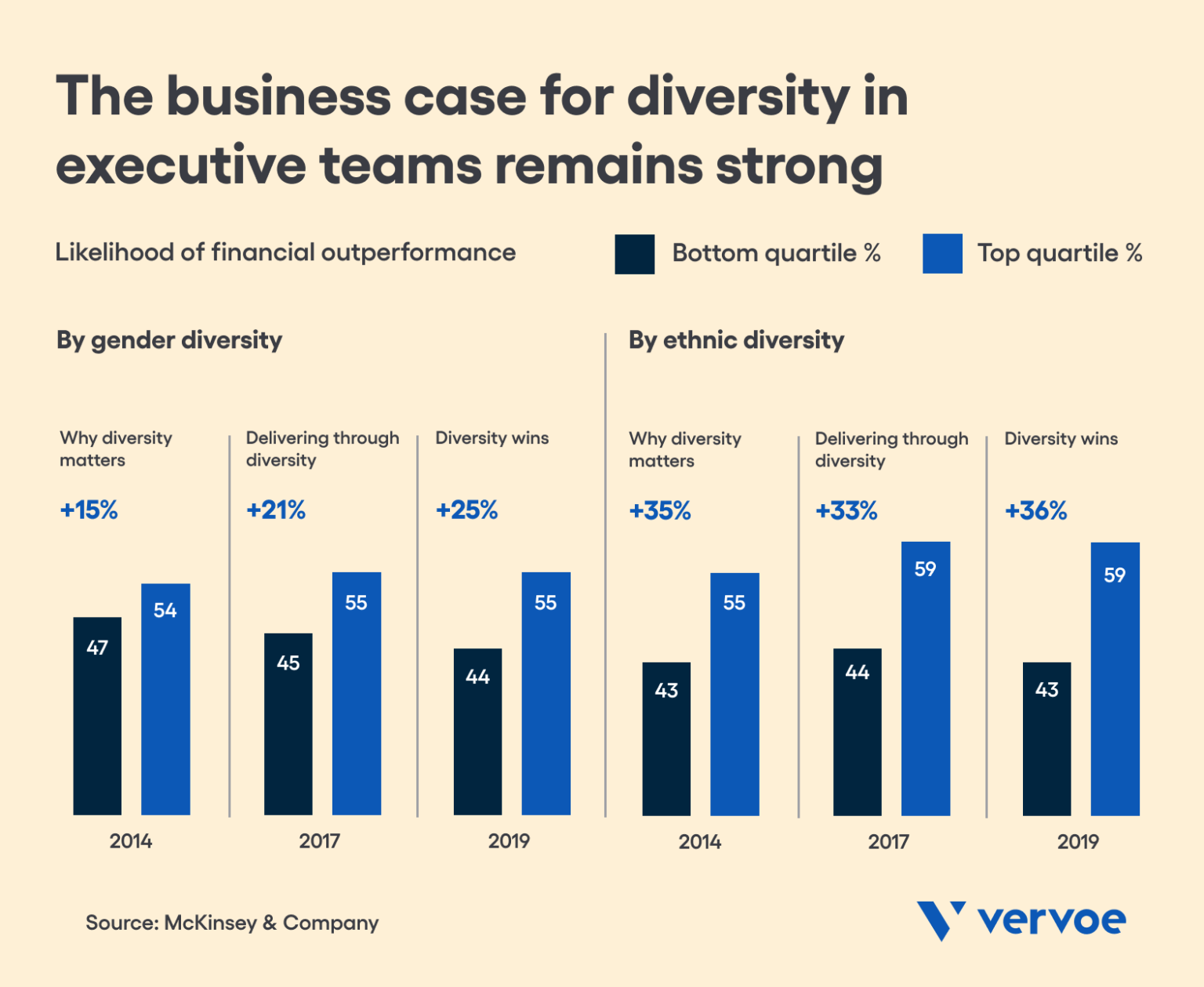 4 Tips To Eliminate Job Description Gender Bias