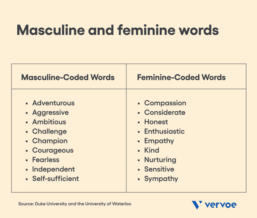 4 Tips To Eliminate Job Description Gender Bias