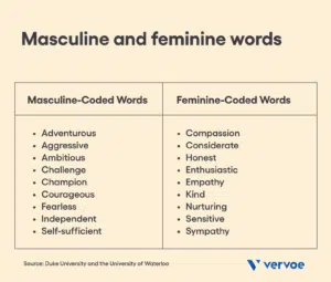 4 Tips To Eliminate Job Description Gender Bias