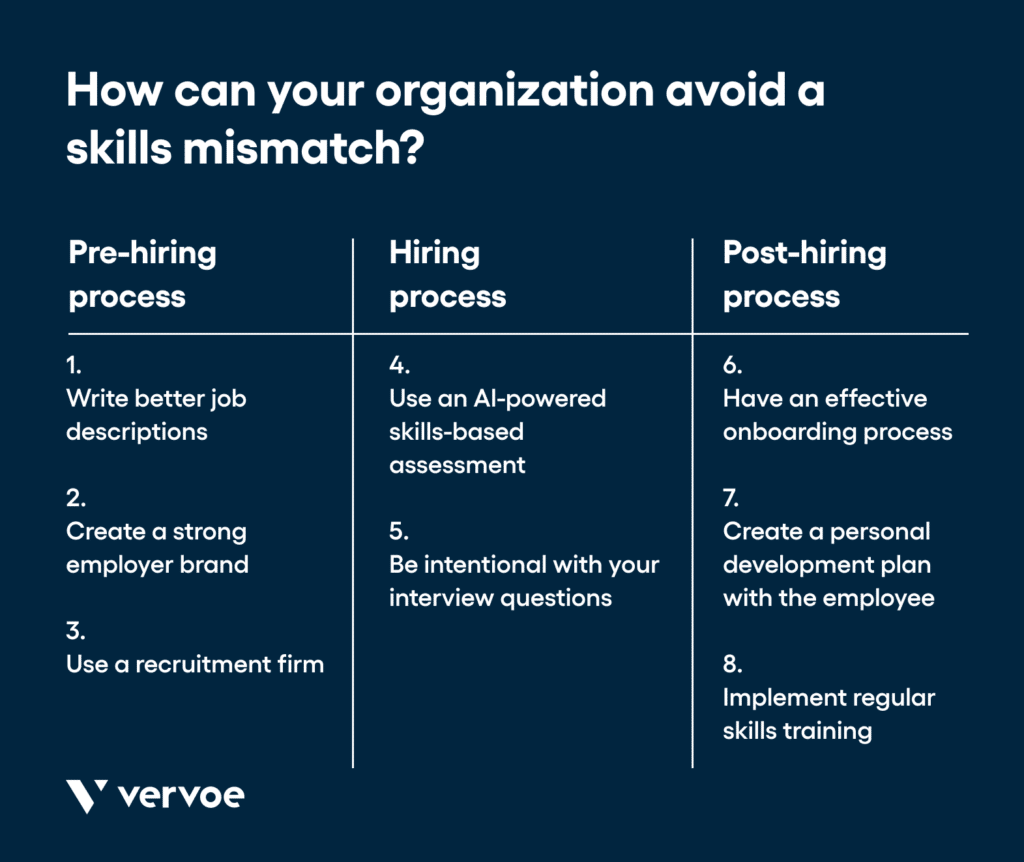 What Is A Skills Mismatch And How Do You Solve It?