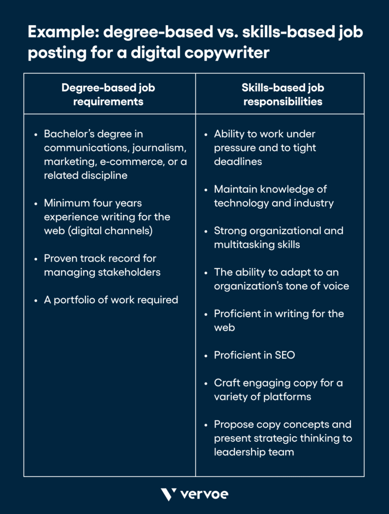 4 Ways To Write Effective Skills-Based Job Descriptions