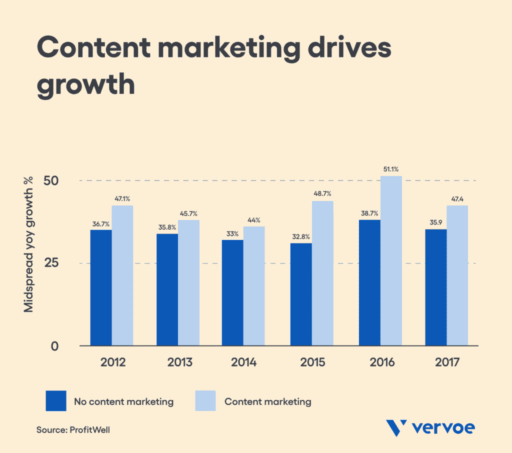 6 Roles For An Effective Content Marketing Team Structure