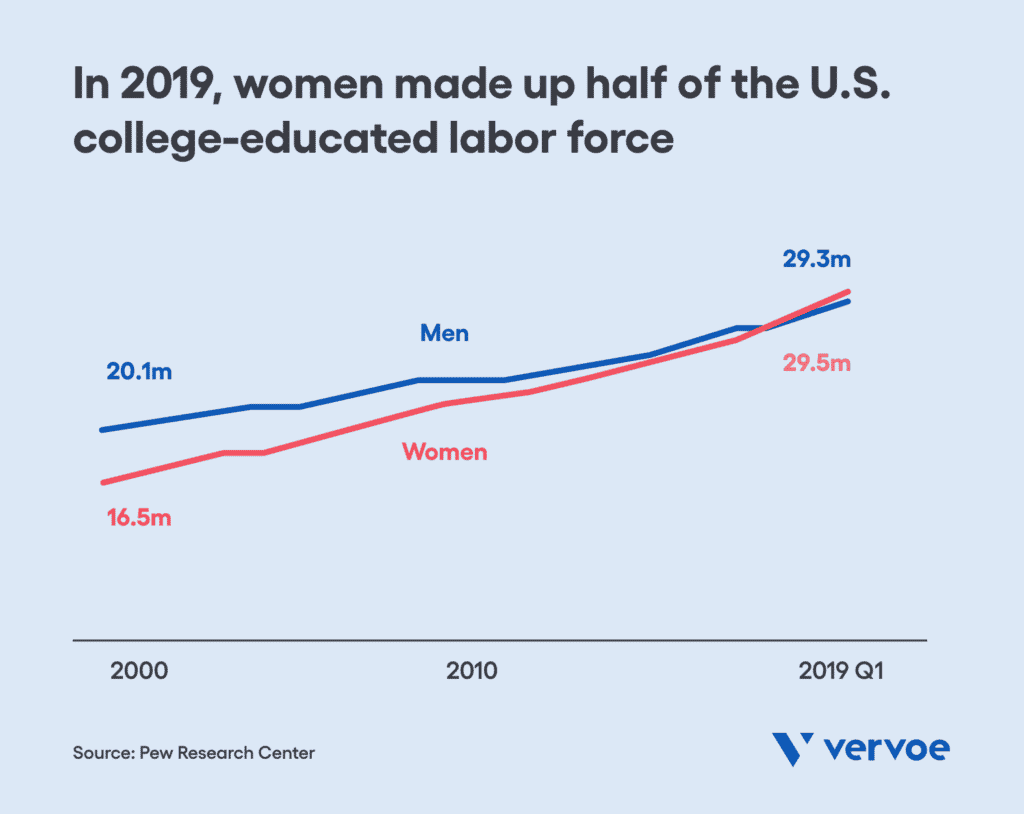 3 Ways Skills-Based Hiring Helps Combat The Gender Gap