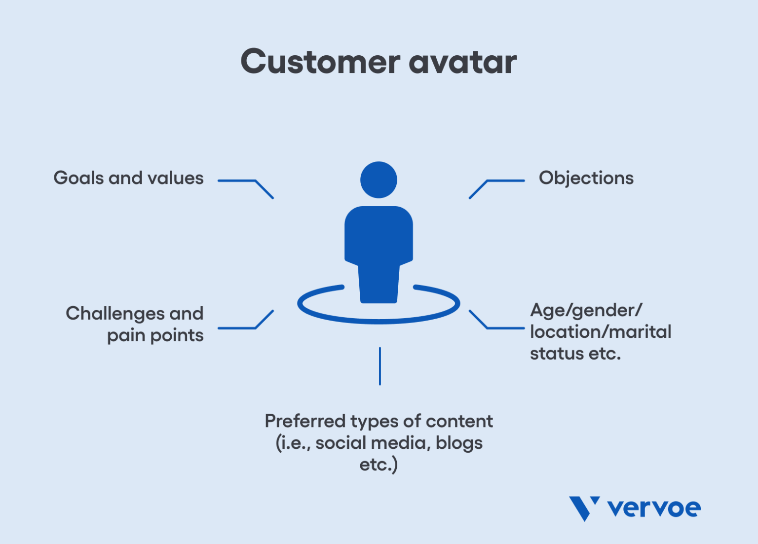 How To Build A Content Marketing Team In 5 Easy Steps