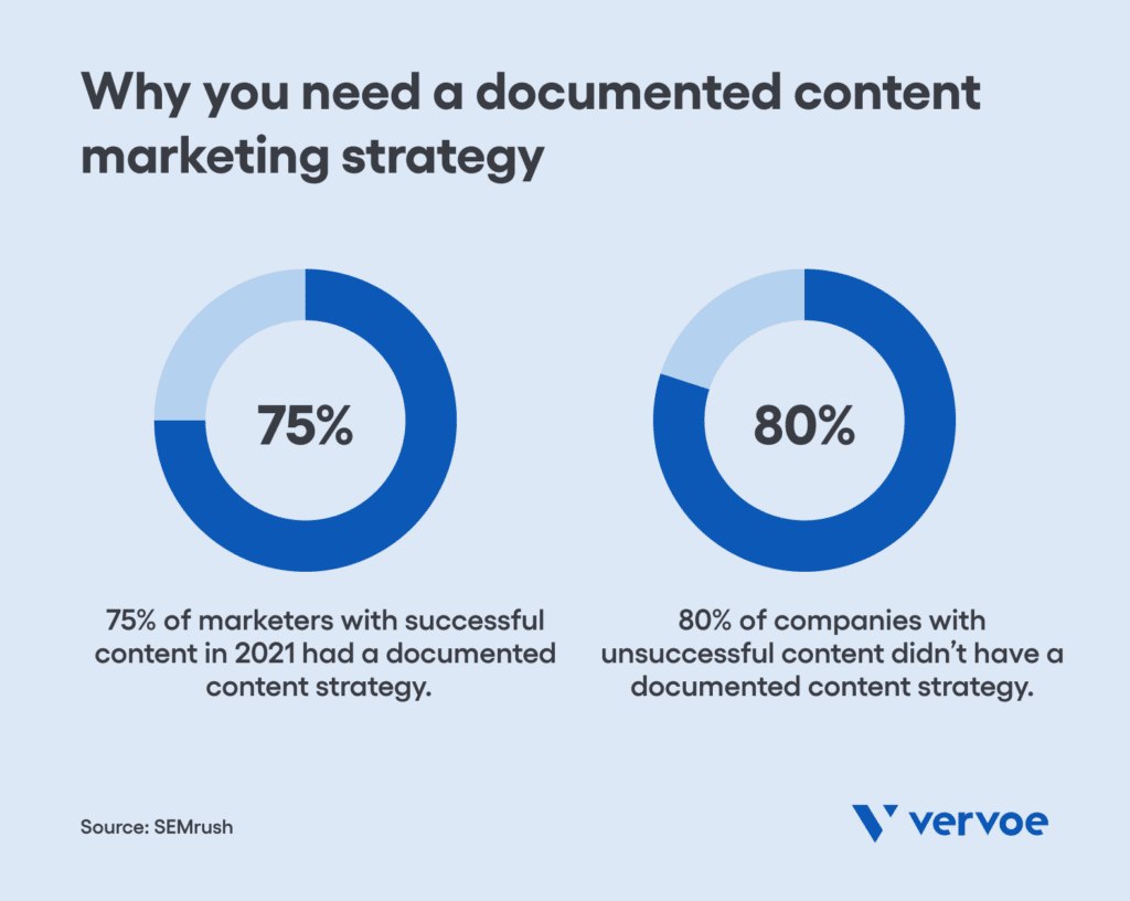 How To Build A Content Marketing Team In 5 Easy Steps