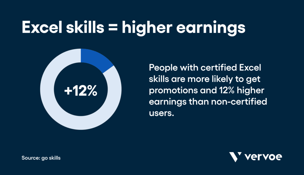 How To Test A Candidate’s Excel Skills Quickly And Easily | Vervoe Blog