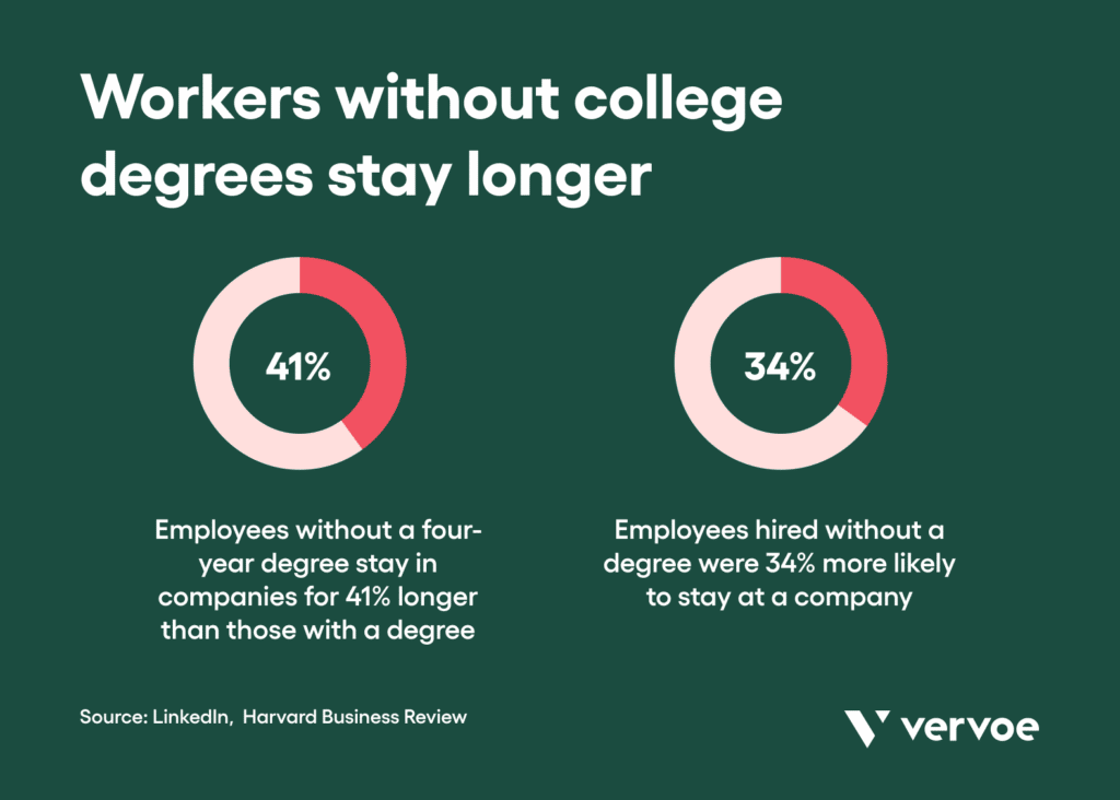 4 Best Skills Based Hiring Practices To Adopt At Your Organization