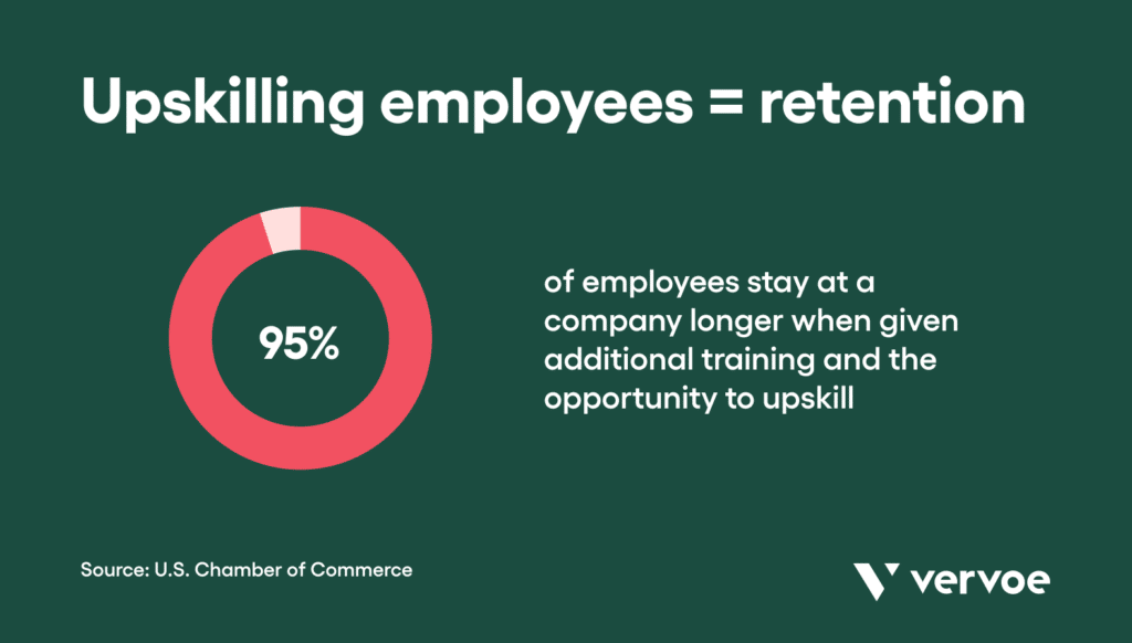 4 Best Skills-Based Hiring Practices To Adopt At Your Organization ...