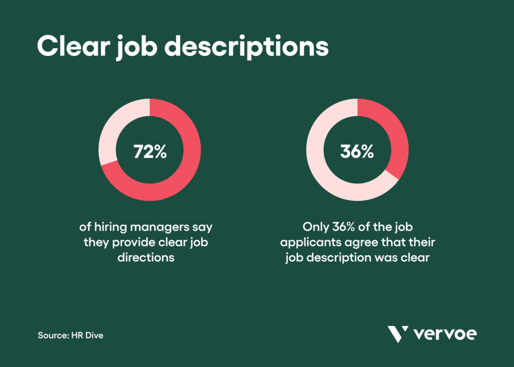 4 Best Skills-Based Hiring Practices To Adopt At Your Organization ...