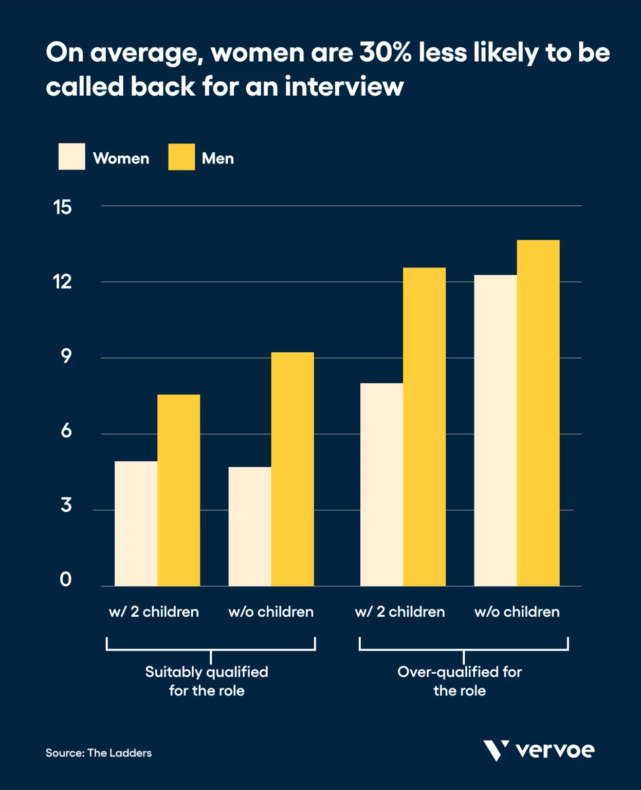 4 Examples Of Gender Discrimination In Hiring Practices